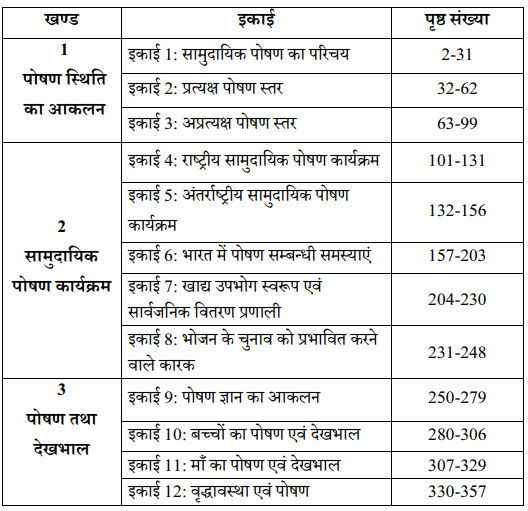 BA 3rd Year Home Science Book in Hindi + Syllabus +Model Papers PDF