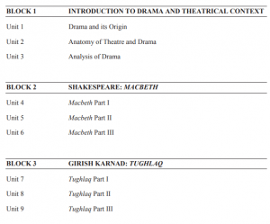 BA 3rd Year English Literature Notes PDF + Syllabus + Question Papers