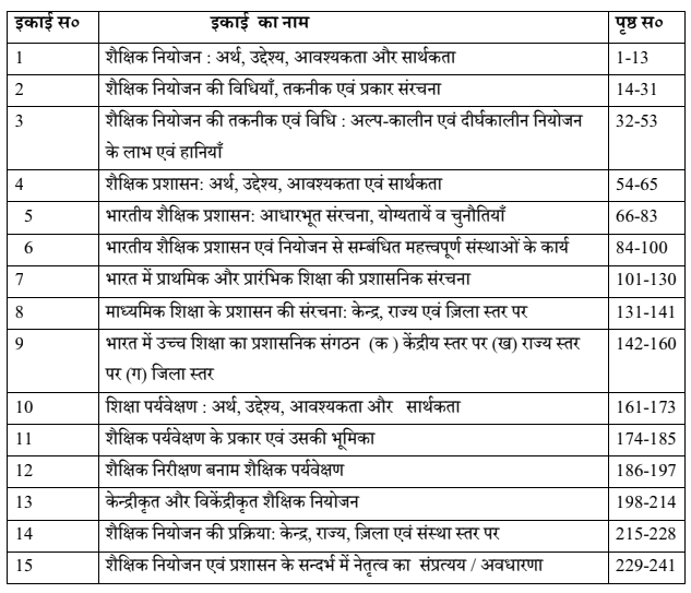 BA 3rd Year Education Notes in Hindi PDF + Syllabus + Question Papers