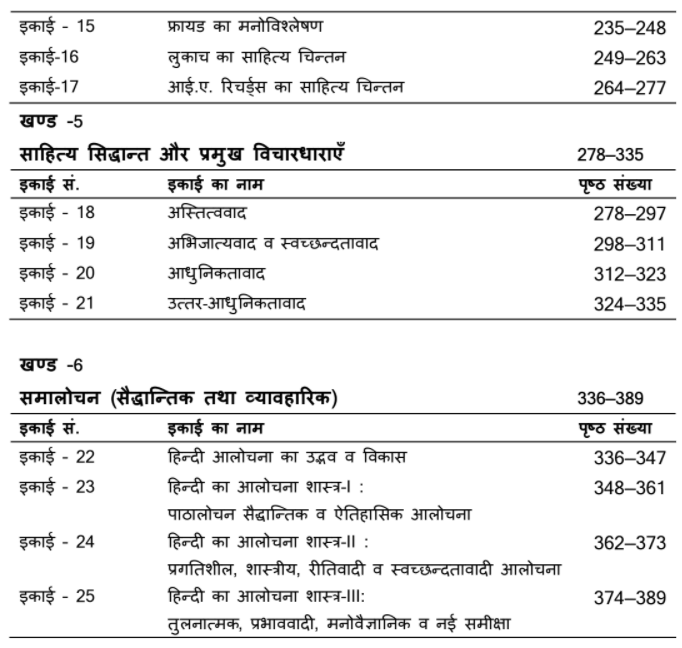 MA Previous Hindi Literature Books PDF + Syllabus + Question Papers